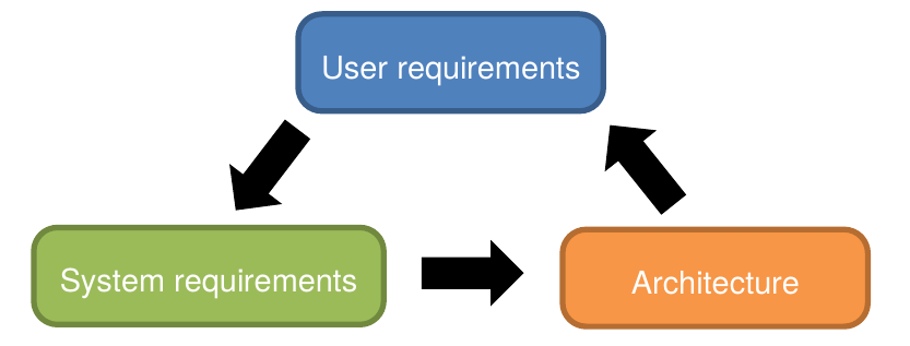 CyberSANE Methodology for gathering End Users requirements – H2020 ...