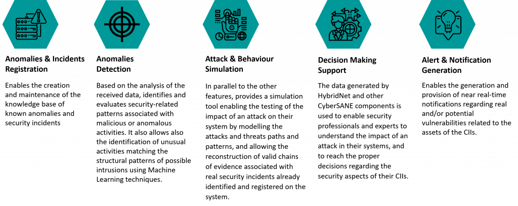 HybridNet – H2020 CyberSANE project